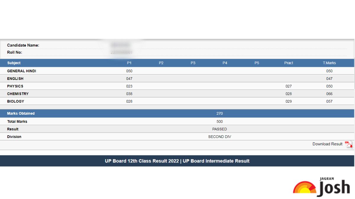 Up Board 12th Result 2022 Declared Live Up Class 12 Result Announced